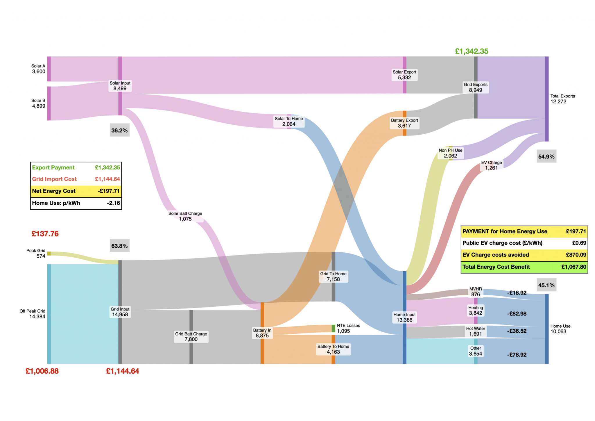 January 2026 – Warksburn Old Church
